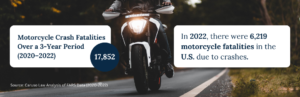 [2025 Study] The Deadliest and Safest States for Motorcycle Riders